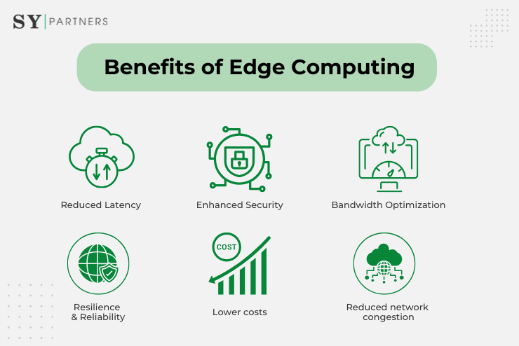 Edge Computing: Revolutionizing Data Processing and Connectivity